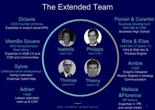 20170226 isahit Presentation | PPT