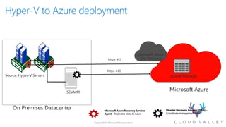 Azure Site Recovery Bootcamp | PPTX