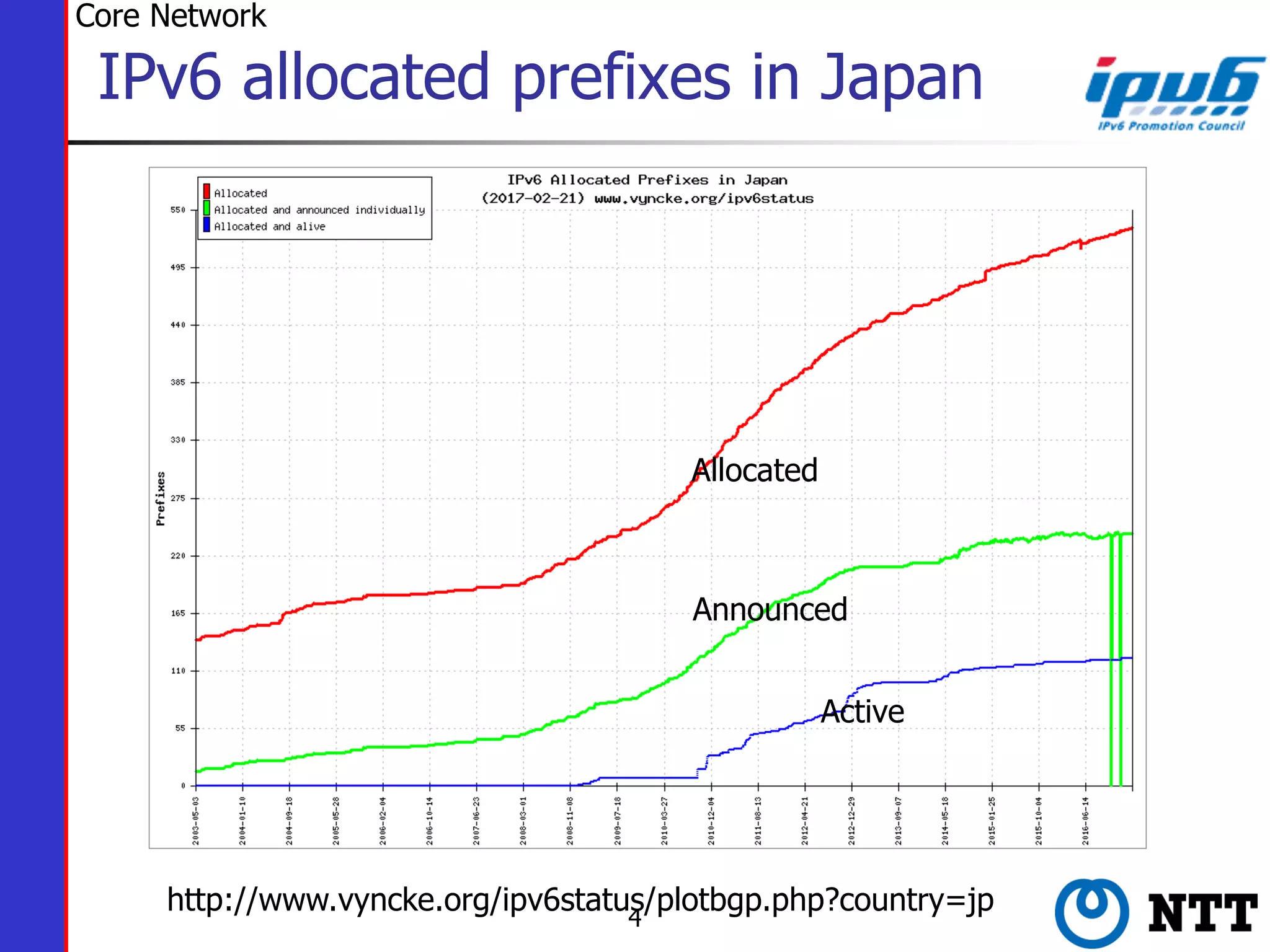 Japan IPv6 Measurement | PDF