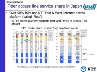 Japan IPv6 Measurement | PDF | Internet | Computing