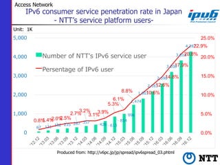 Japan IPv6 Measurement | PDF | Internet | Computing