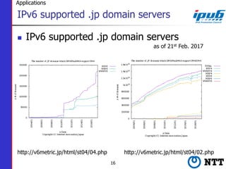Japan IPv6 Measurement | PDF | Internet | Computing