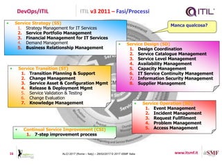 DevOps & ITIL: Friends or Foes? | PPT