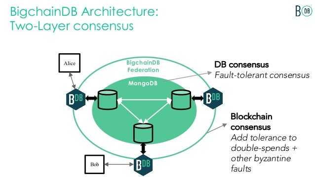 Opening presentation by Trent McConaghy at BigchainDB Hackfest #1 - F…