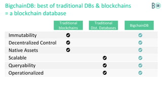 The Evolution of Blue Ocean Databases, from SQL to Blockchain | PPT