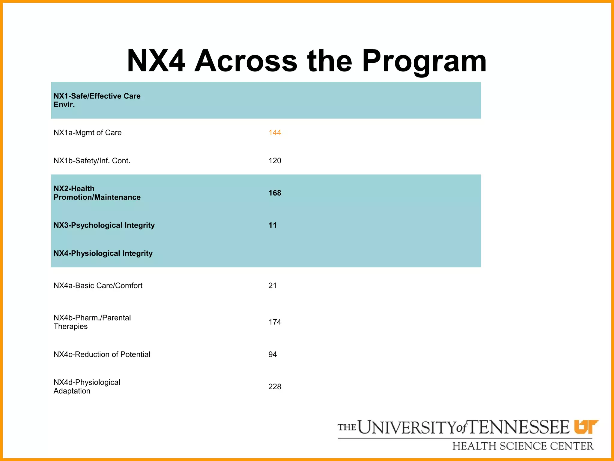 Using ExamSoft Codings to Identify Gaps and Strengths with the NCLEX-RN ...