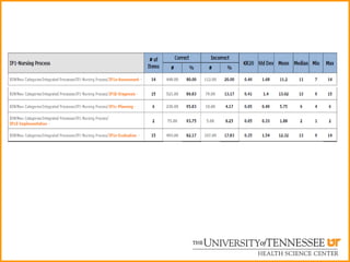 Using ExamSoft Codings to Identify Gaps and Strengths with the NCLEX-RN ...