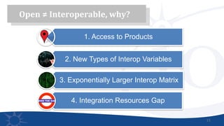 Universal Connectivity & Interoperability in the Open Ecosystem | PPT