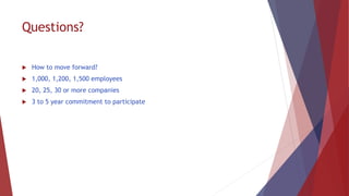 Medical Stop Loss Group Captive | PPTX