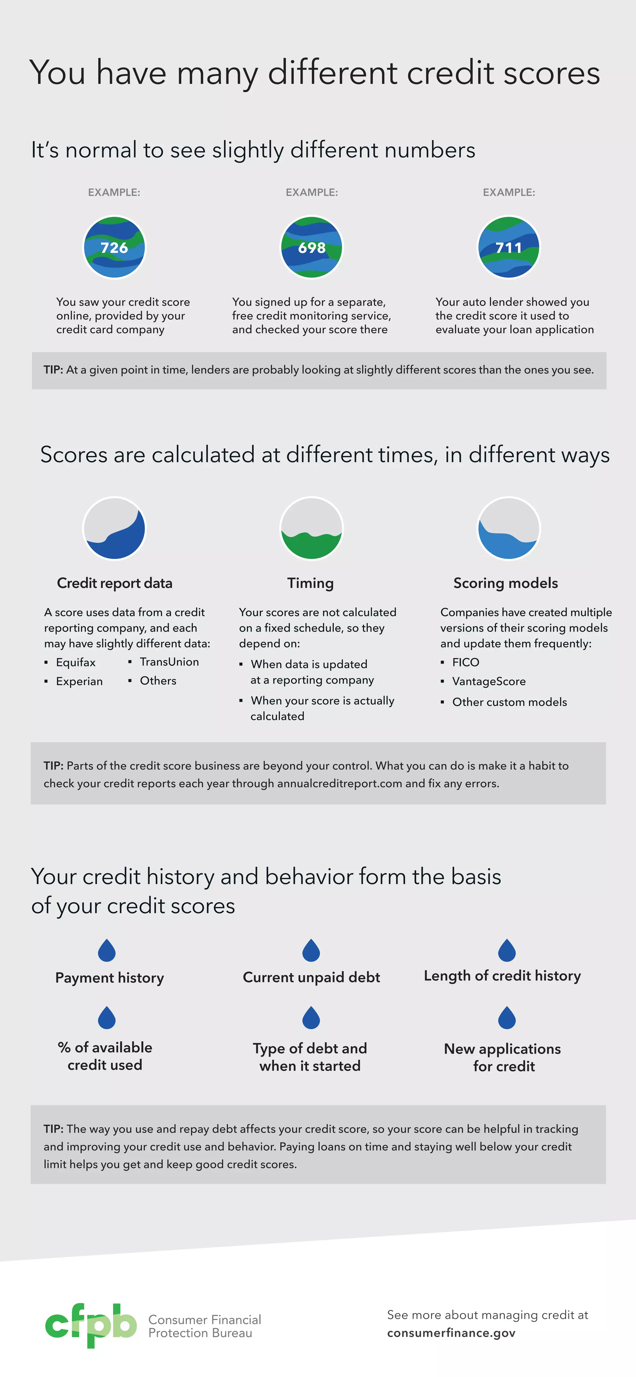 Credit Score Explainer | PDF