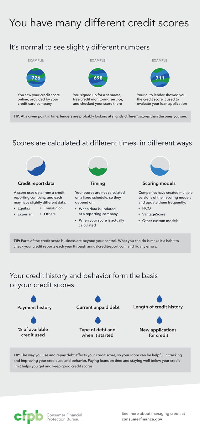 Credit Score Explainer | PDF