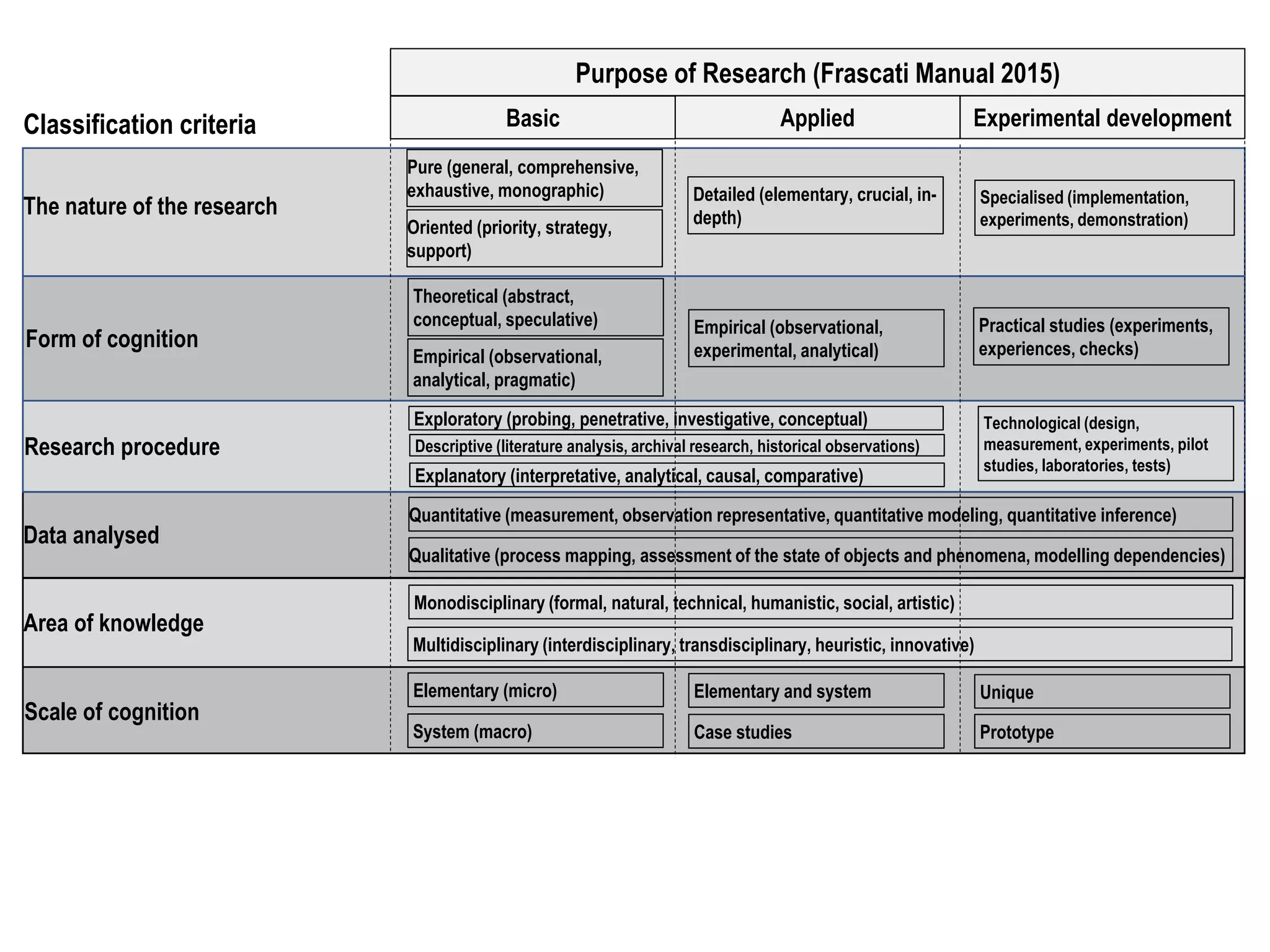 2017 02 classification of the scientific research, by jan burnewicz ...