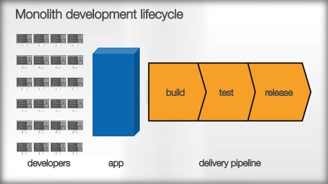 Continuous Deployment with Amazon Web Services