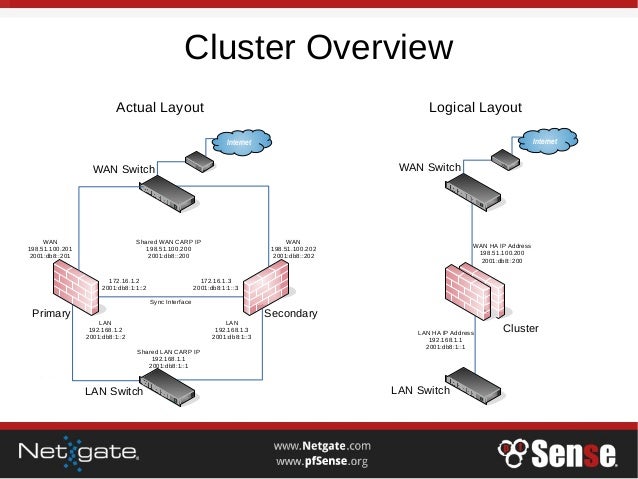 High Availability on pfSense 2.4 - pfSense Hangout March 2017