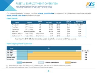 201703 pyxis tankers - company presentation | PPT