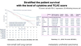 Elements of cancer immunity and the cancer-immune set point | PDF