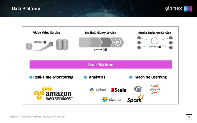 Scale up - How to build adaptive data systems in the age of virality | PPT