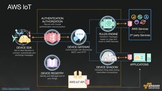 IoT: it's all about Data! | PPT