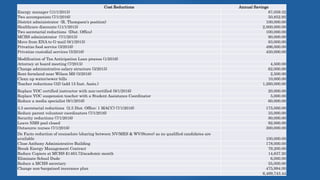 Muncie Fiscal Situation | PPT