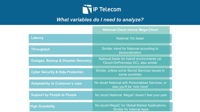 National Clouds - Benefits and Limitations - IPTelecom | PPT