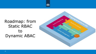 Roadmap from Static RBAC to Dynamic ABAC @ IDM Europe 2017 | PPTX