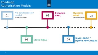 Roadmap from Static RBAC to Dynamic ABAC @ IDM Europe 2017 | PPTX