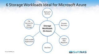 6 Storage Workloads Ideal for Microsoft Azure | PPTX