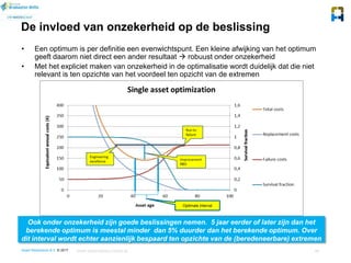 Waarde versus risico: lange termijn asset planning (LTAP) | PDF