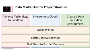 Data Market Austria and Data Science Continuing Education Course | PPT