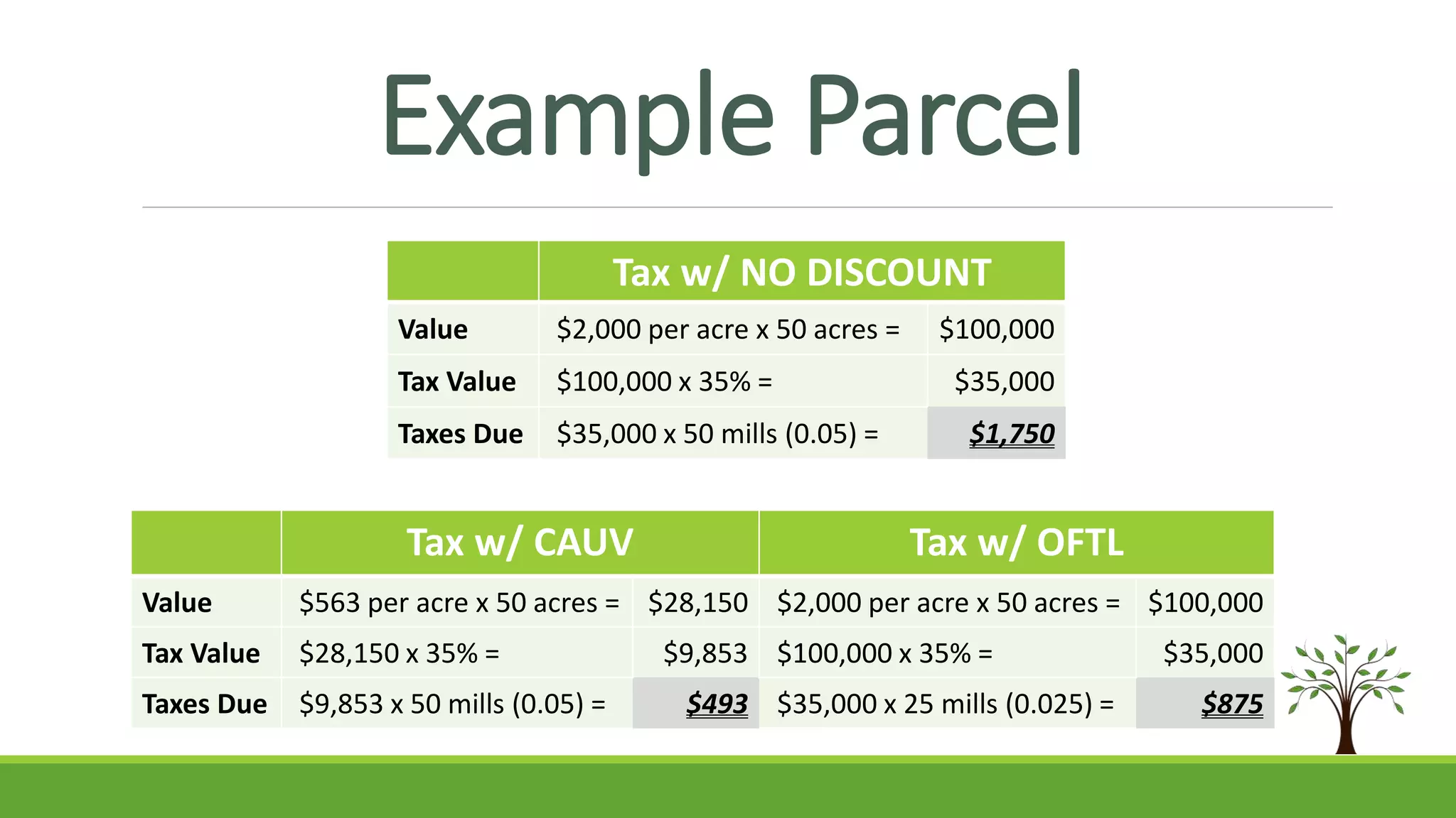 Forestland Presentation 03-09-17 | PPTX