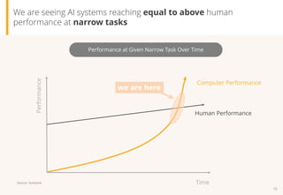 A primer on Artificial Intelligence (AI) and Machine Learning (ML) | PDF