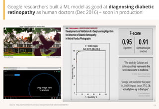 A primer on Artificial Intelligence (AI) and Machine Learning (ML) | PDF
