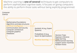 A primer on Artificial Intelligence (AI) and Machine Learning (ML) | PDF