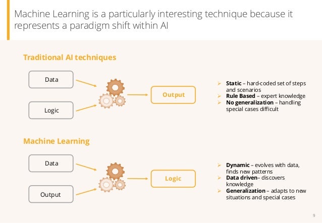 A primer on Artificial Intelligence (AI) and Machine Learning (ML)