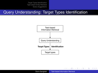 Task-Based Information Retrieval | PPT