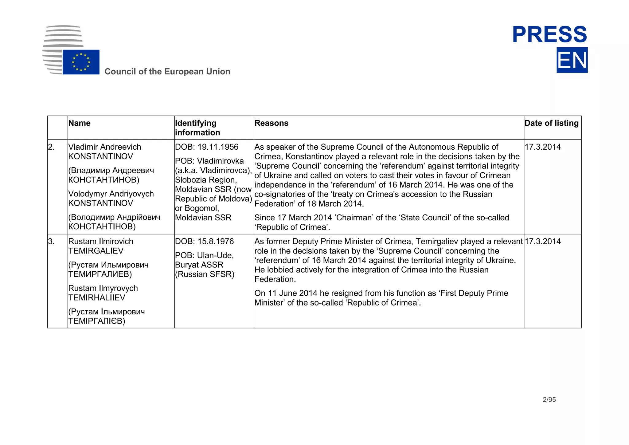 20170313 list of designated persons and entities 1 | PPT