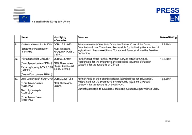 20170313 list of designated persons and entities 1 | PPT