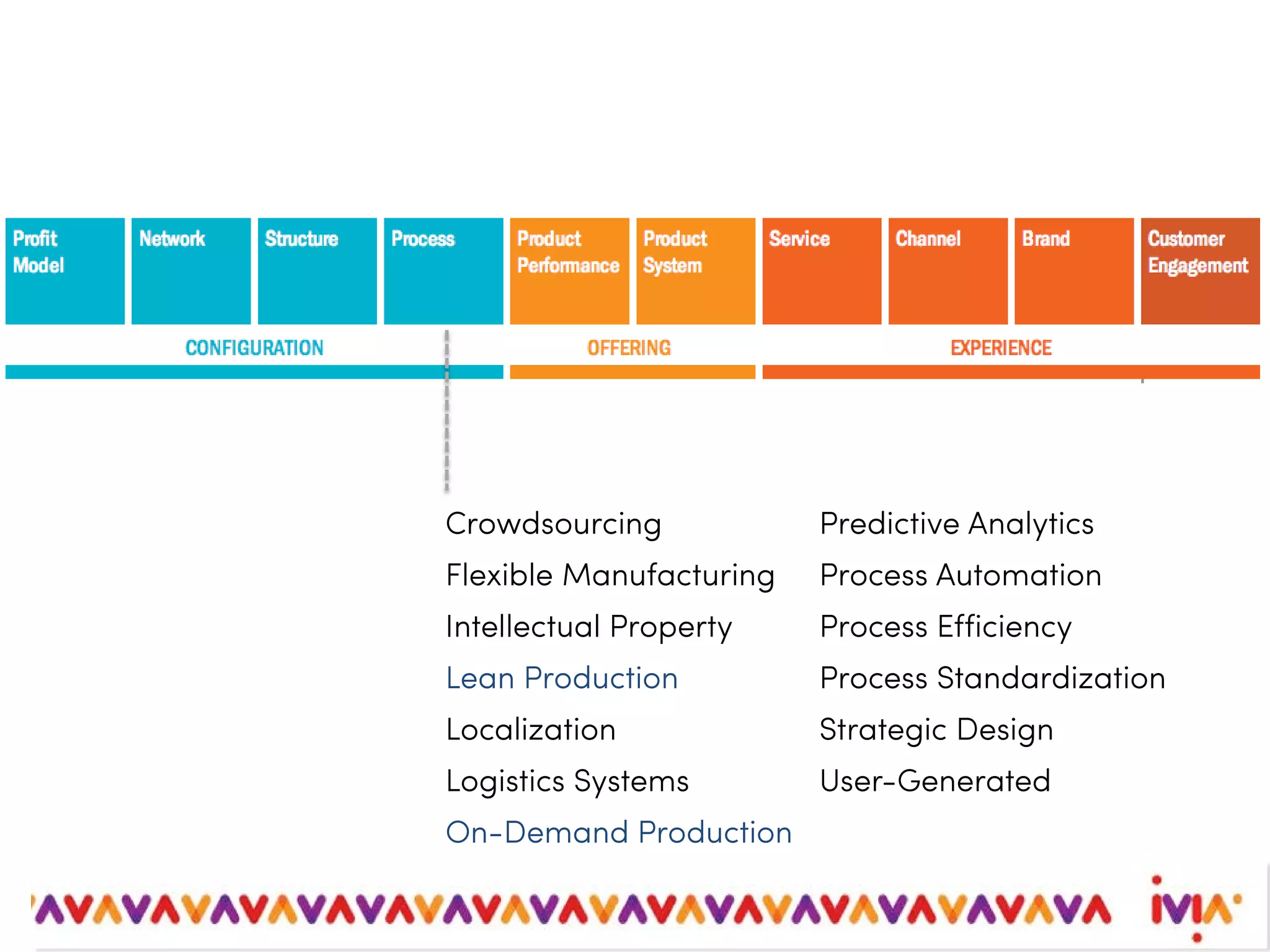 Inspirasi dalam menjalankan Inovasi | PDF