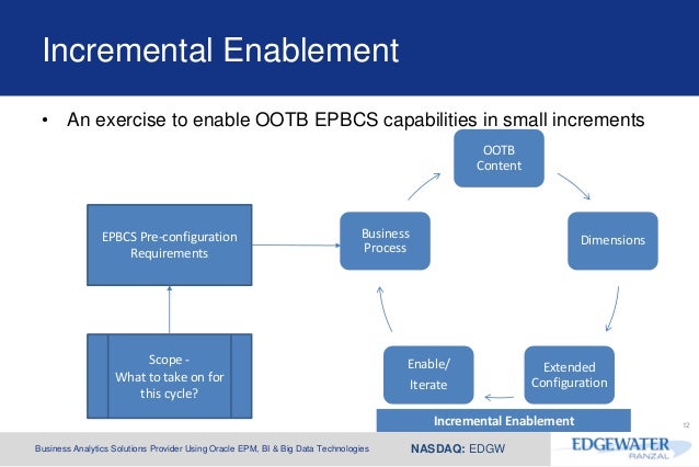 EPBCS - A New Approach to Planning Implementations
