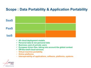 Data Portability & Application Portability - Cloud Security Expo 2017 ...