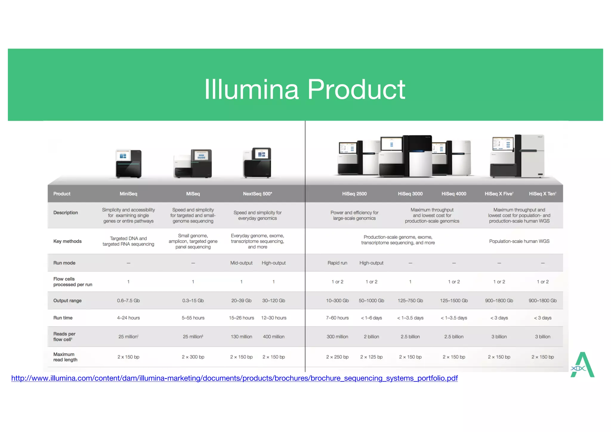 Next Generation Sequencing Informatics - Challenges and Opportunities | PDF