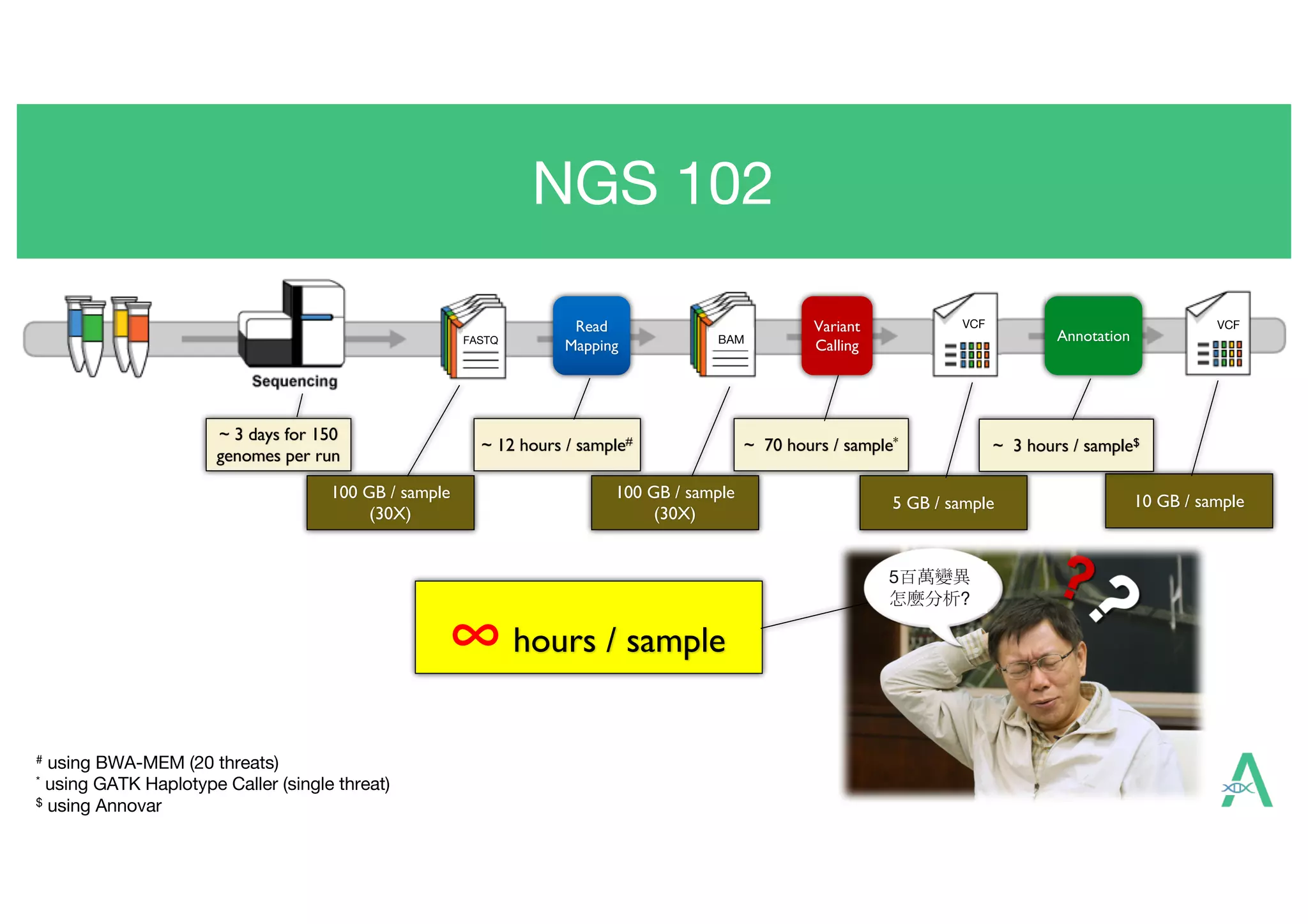 Next Generation Sequencing Informatics - Challenges and Opportunities | PDF