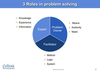 3 Crucial roles in Complex Problem Solving and how they will change | PPTX