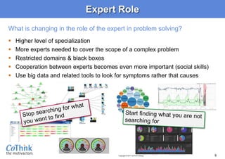 3 Crucial roles in Complex Problem Solving and how they will change | PPTX