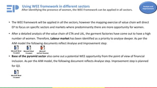 20170321 ep wee strategy | PPT