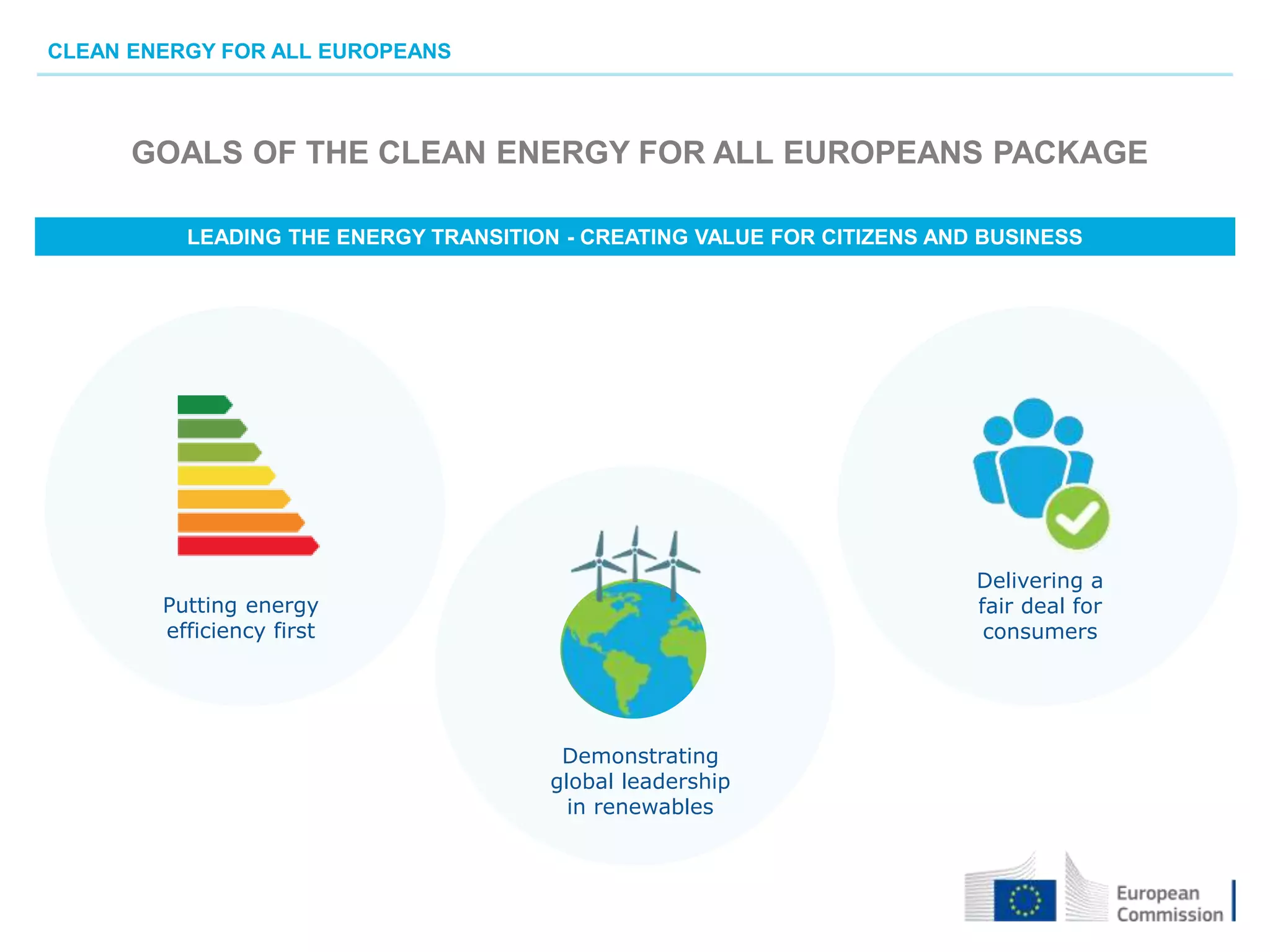 The Clean Energy Package and the Role of Renewables | PPTX | Power and ...