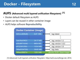 Evaluation of Container Virtualized MEGADOCK System in Distributed Computing Environment | PPT
