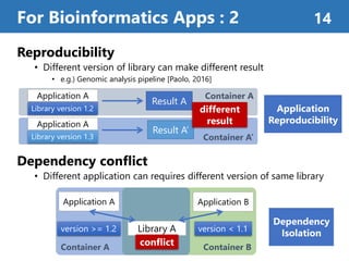 Evaluation of Container Virtualized MEGADOCK System in Distributed Computing Environment | PPT