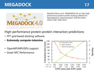 Evaluation of Container Virtualized MEGADOCK System in Distributed Computing Environment | PPT