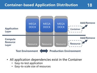 Evaluation of Container Virtualized MEGADOCK System in Distributed Computing Environment | PPT